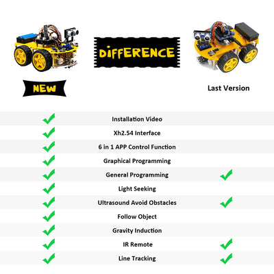 LAFVIN 4WD Smart Robot Car Kit V2 for Arduino Robot STEM /Graphical Pr